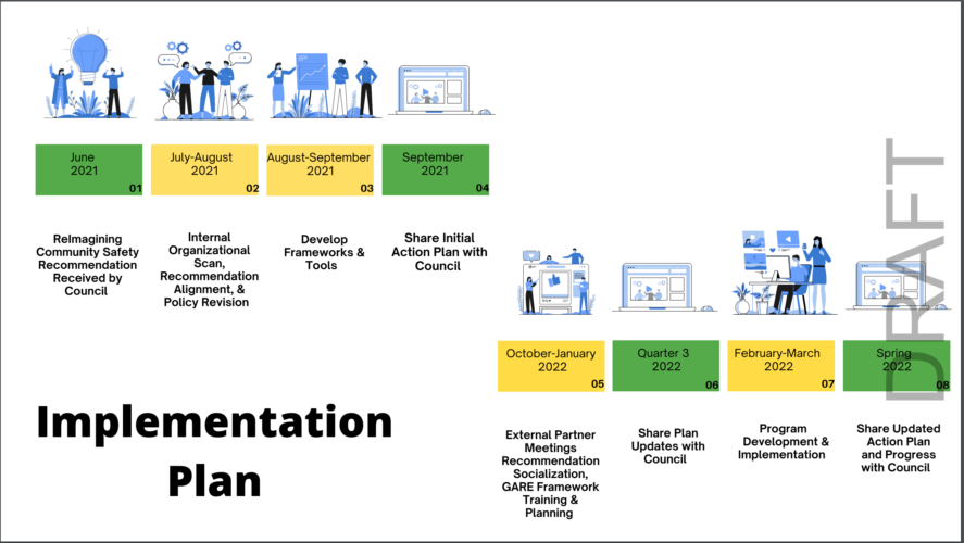 Chapel Hill Public Safety Task Force Shares Update on Policing ...