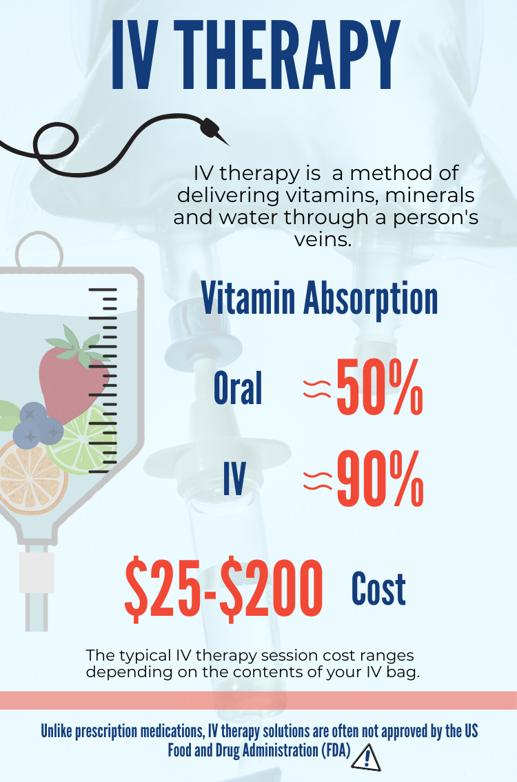 IV-Therapy-Infographic - Chapelboro.com