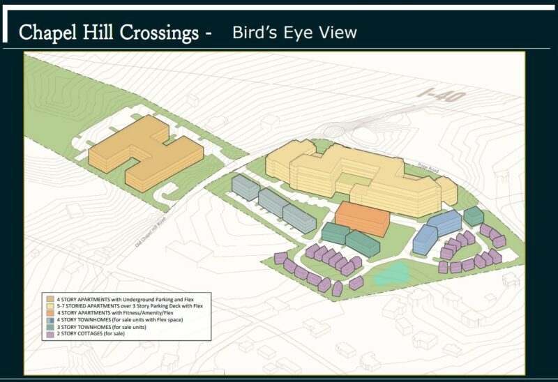 How is Chapel Hill's Complete Communities Being Implemented? One New ...