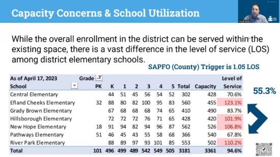 Orange County Schools Prepare for Student Reassignment Discussions in ...