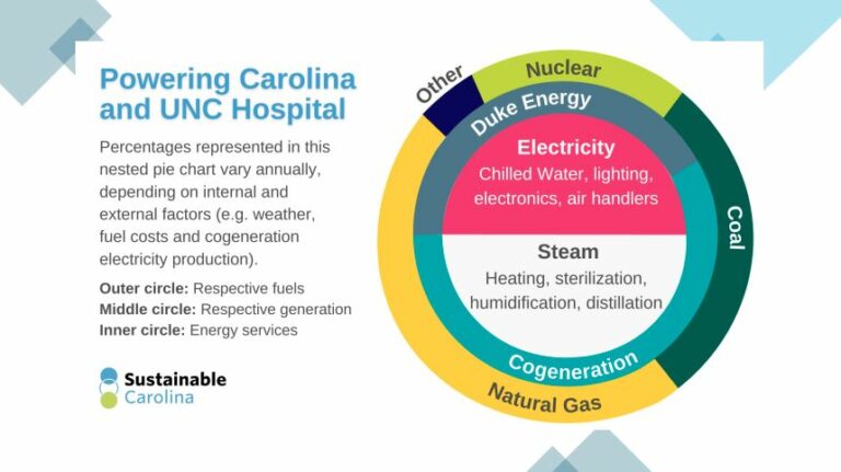 Carrboro Commits to New Co-Gen Rail Line Project - Chapelboro.com
