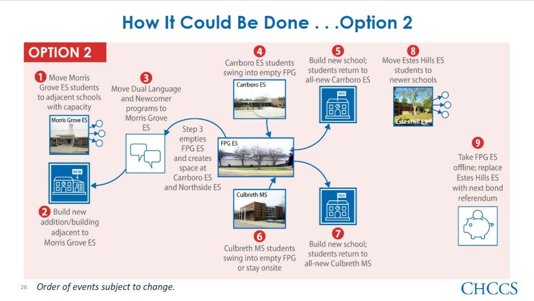CHCCS Board Narrows School Replacement, Renovation Preferences for Bond ...