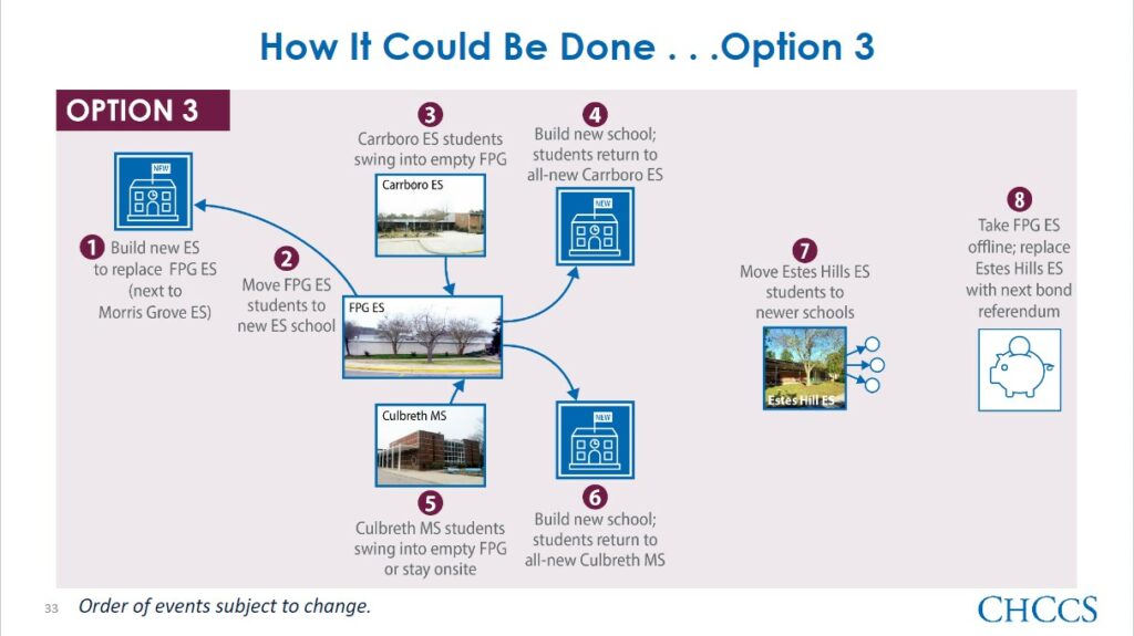 CHCCS Board Narrows School Replacement, Renovation Preferences for Bond ...