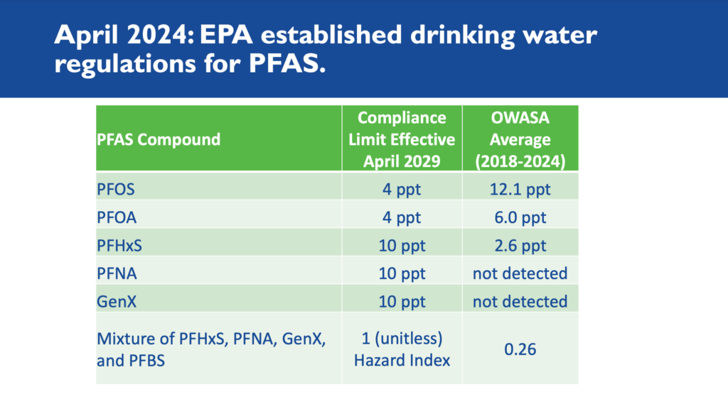 OWASA Presents Early Plans for $75 Million Facility, Rate Increases to ...