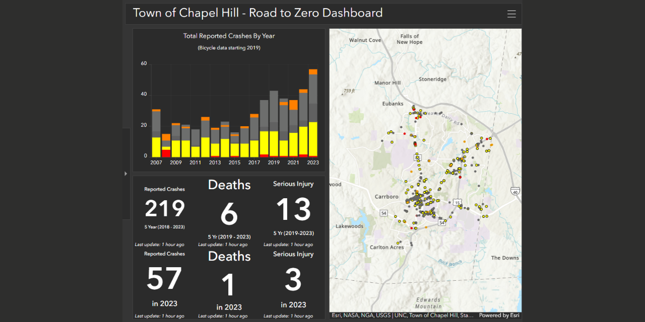 Vision Zero Dashboard - Chapelboro.com