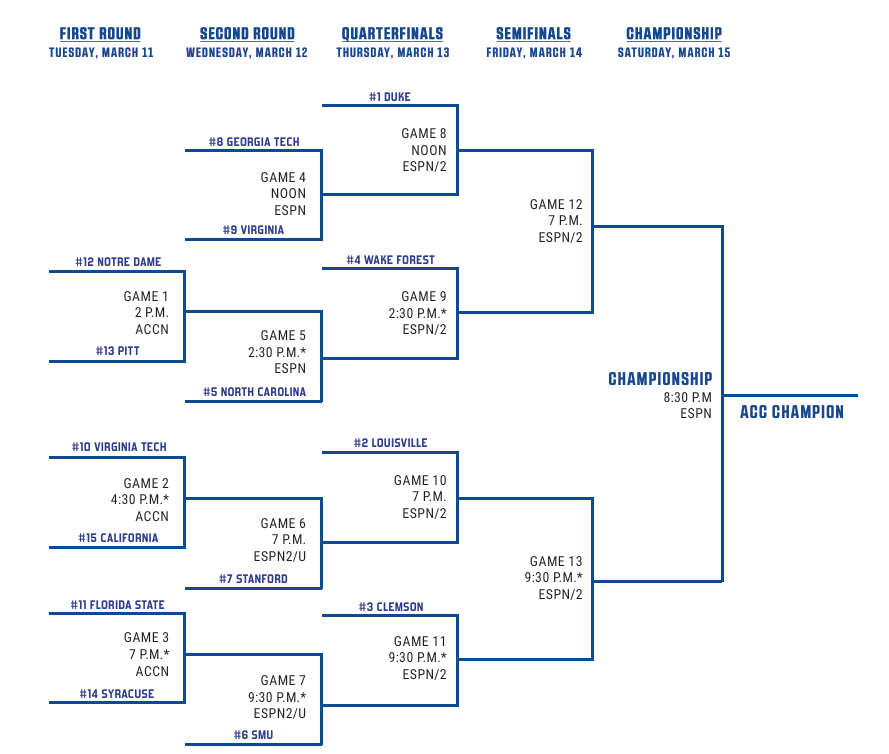 acc mbb tournament 2025 - Chapelboro.com