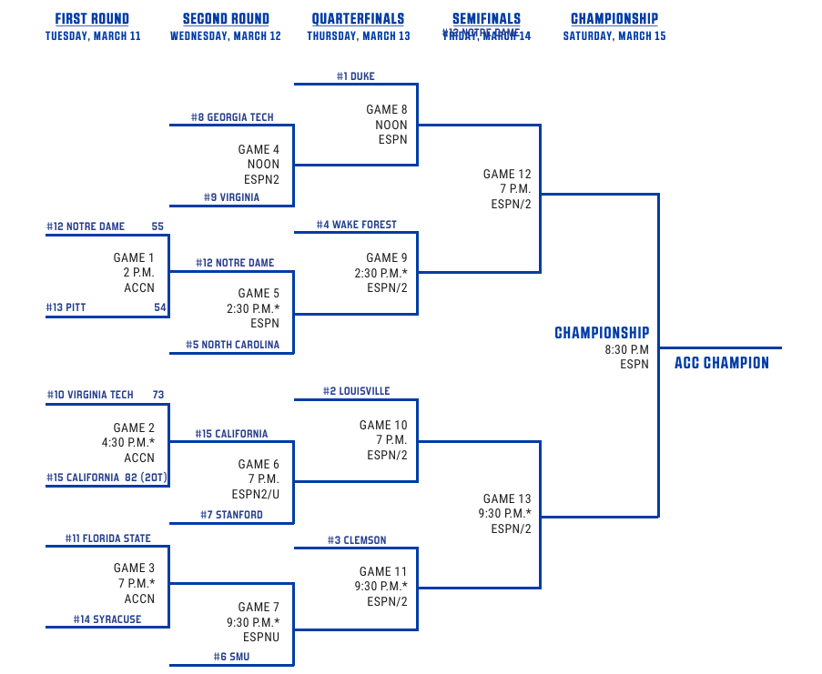 Here’s the Complete Bracket for the 2025 ACC Men’s Basketball Tournament ...Middle East